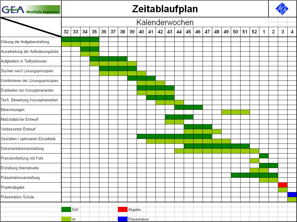 Projektarbeit Dekanter