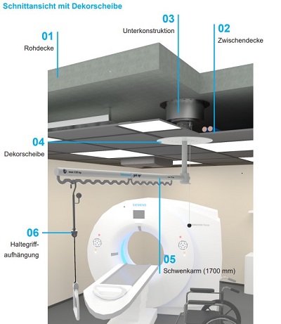 Der get up® ist ein schwenkbares